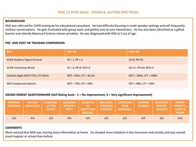 CAPDOTS Case Studies | PPT