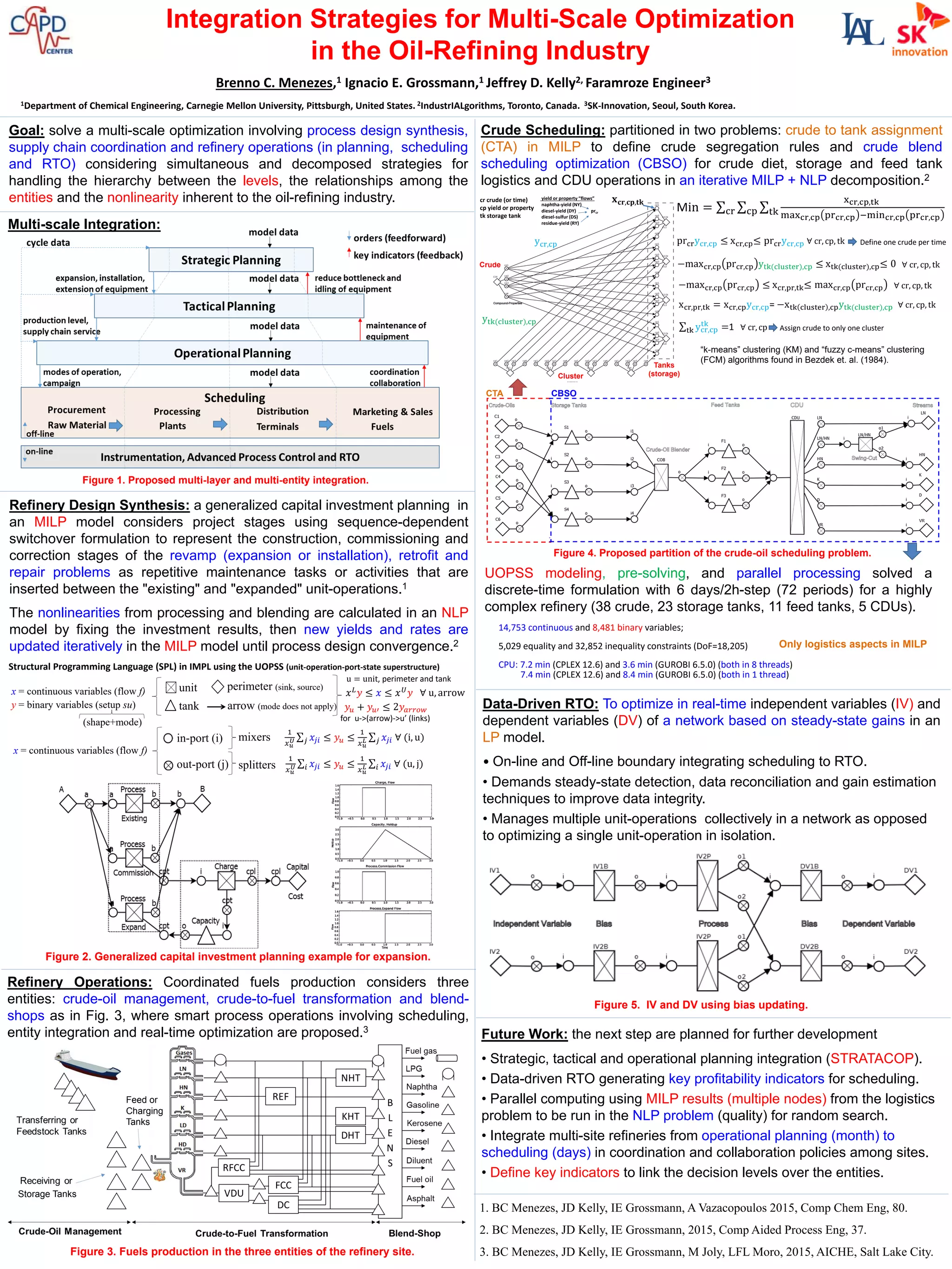 Integration Strategies For Multi Scale Optimization In The Oil Refining