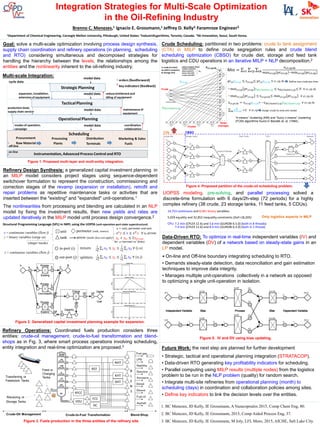 Integration Strategies for Multi-scale Optimization in the Oil-refining Industry | PDF