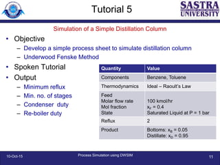 Process Simulation using DWSIM | PPTX