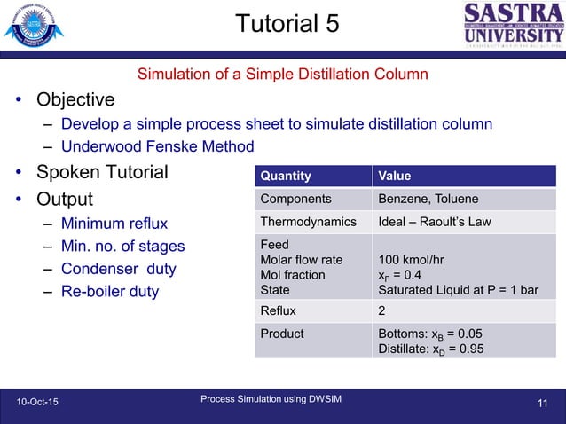 Process Simulation using DWSIM | PPTX