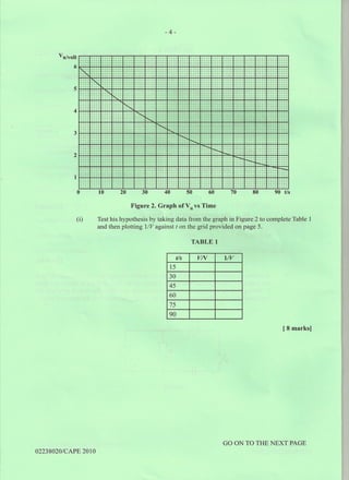 Cape physics U2 Paper 2 2010 | PDF