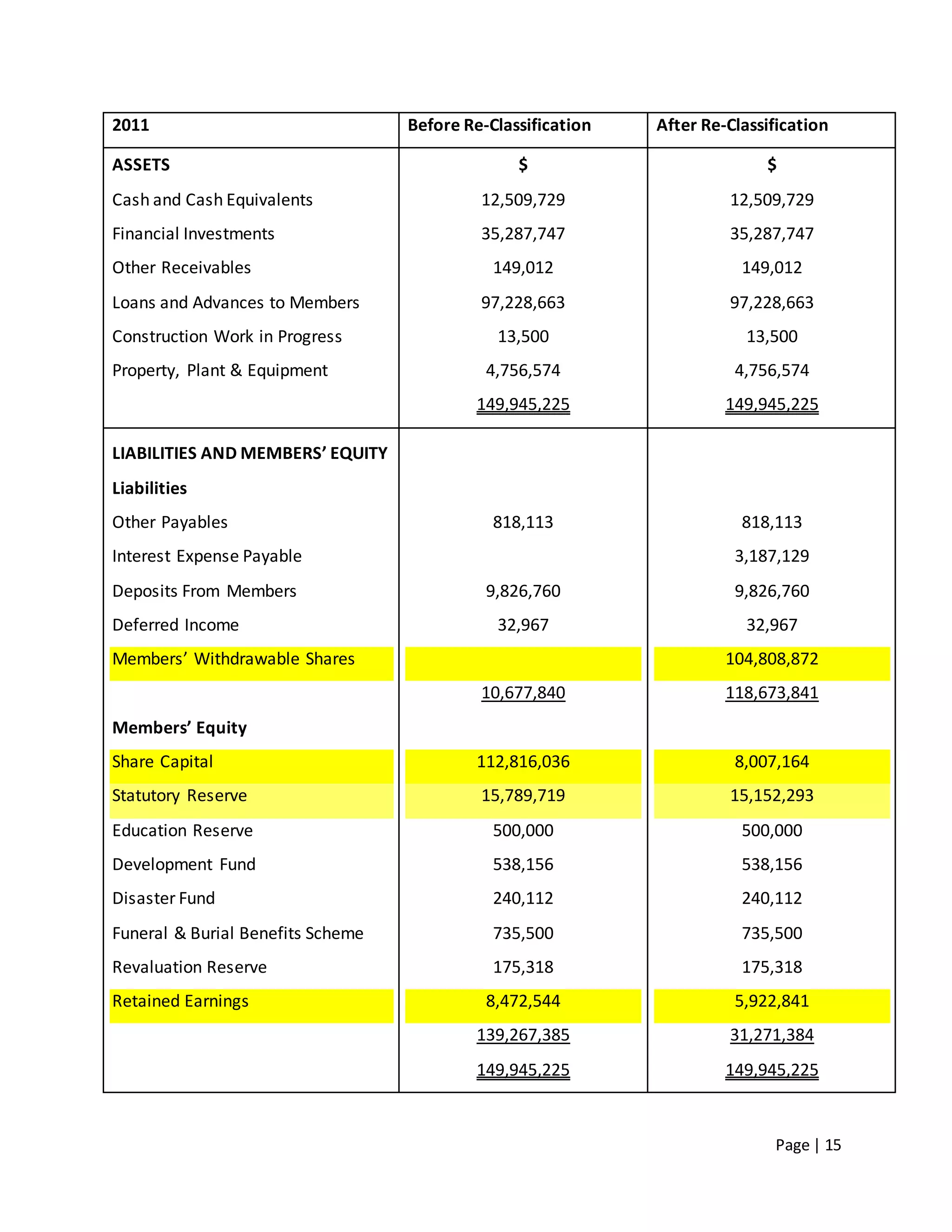Cape Accounting SBA | DOCX