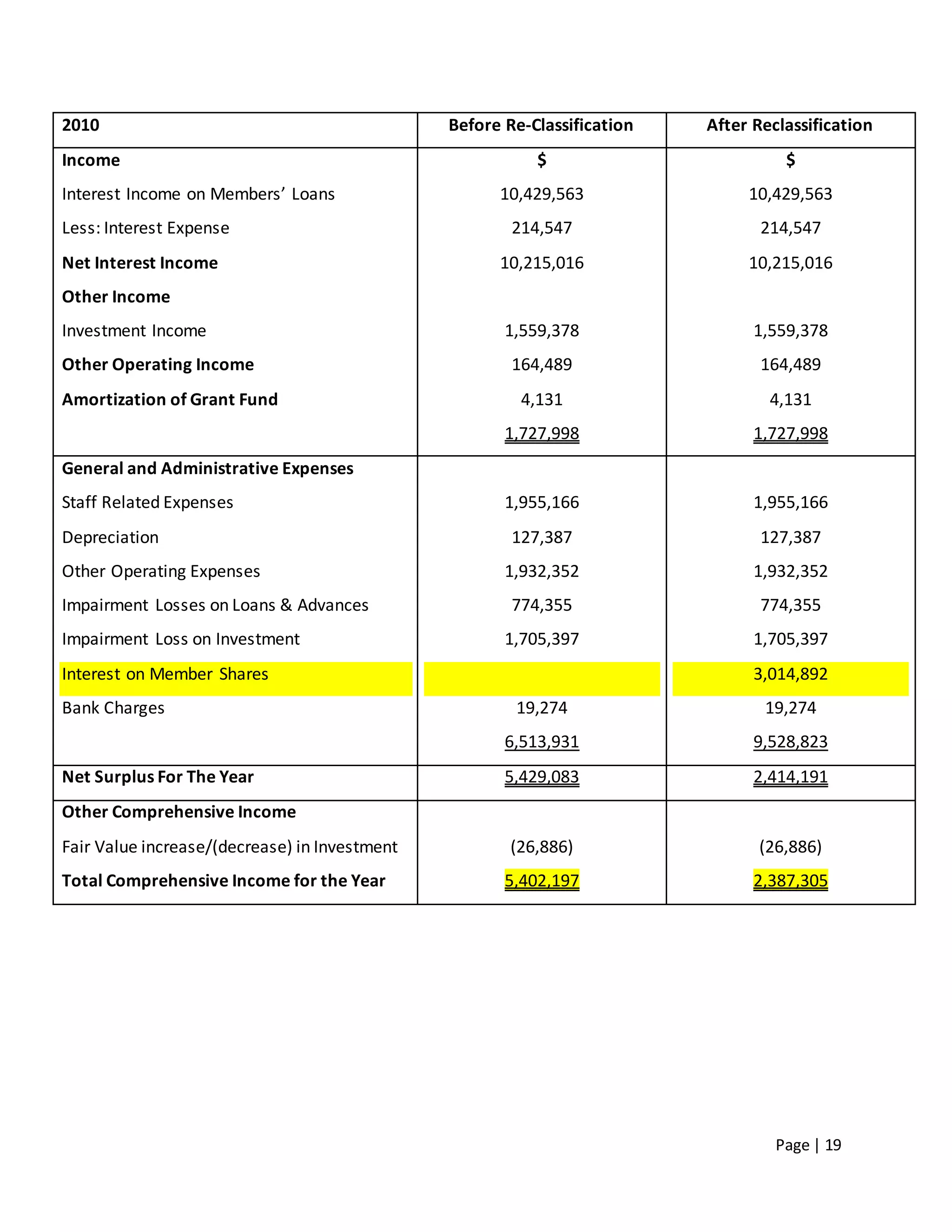 Cape Accounting SBA | DOCX