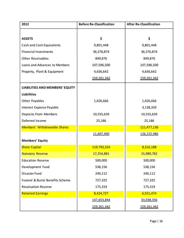 Cape Accounting SBA | DOCX