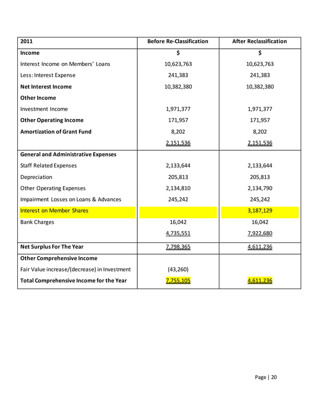 Cape Accounting SBA | DOCX