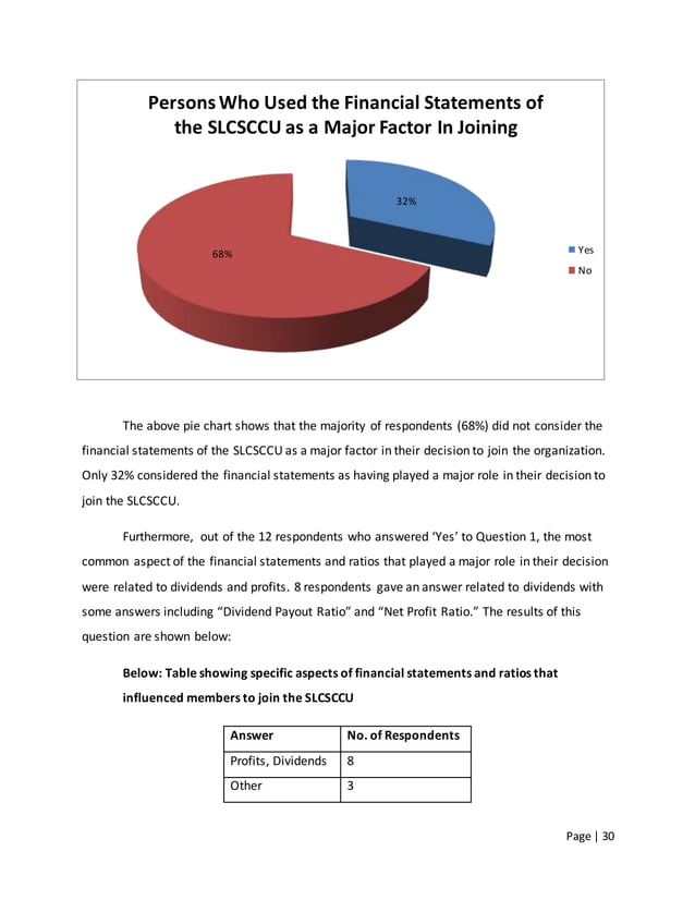 Cape Accounting SBA | DOCX