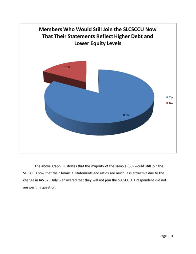 Cape Accounting SBA | DOCX