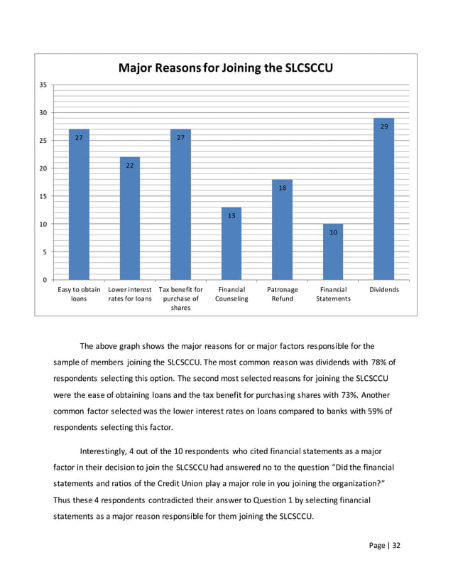 Cape Accounting SBA | DOCX