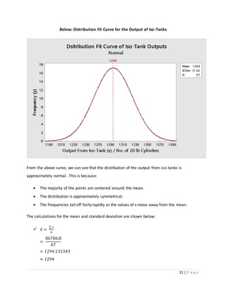 Cape Applied Math SBA | DOCX