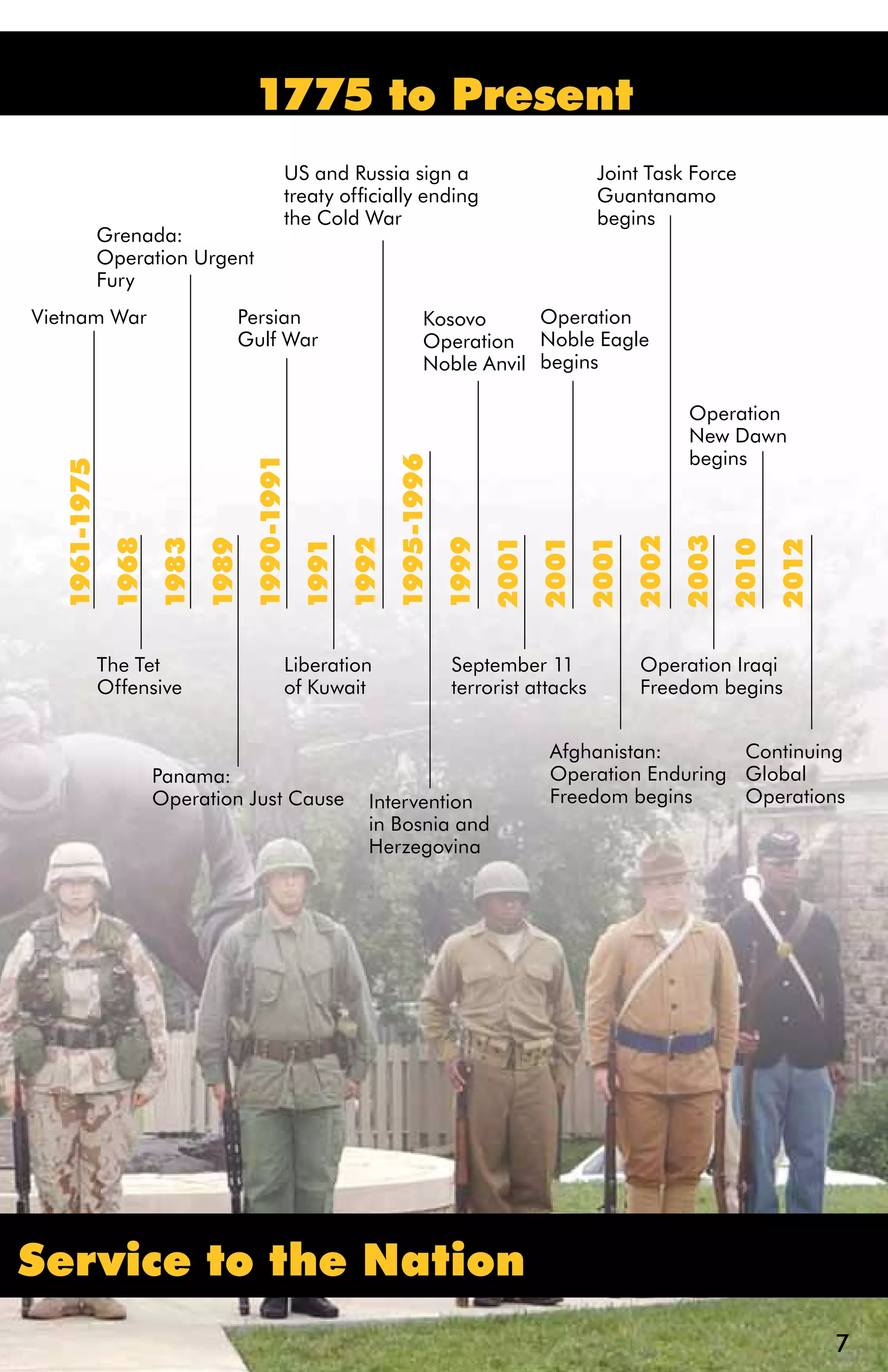 The Army Profession | PDF