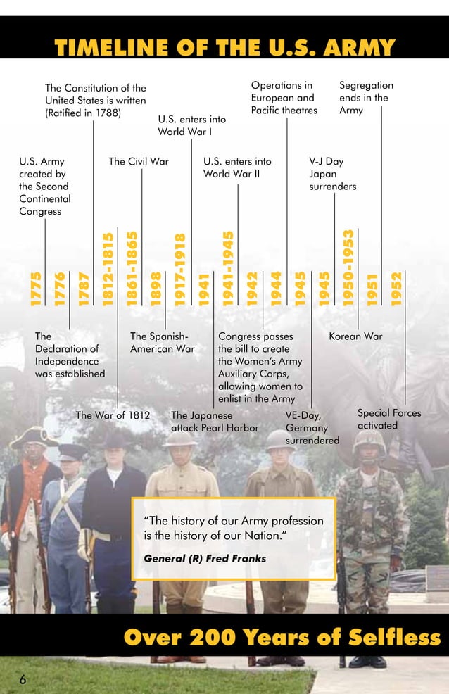 The Army Profession | PDF | Defense Industry | Industries