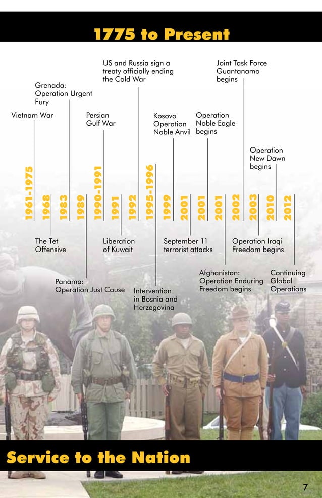 The Army Profession | PDF | Defense Industry | Industries