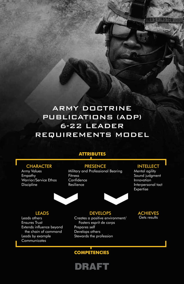 The Army Profession | PDF | Defense Industry | Industries