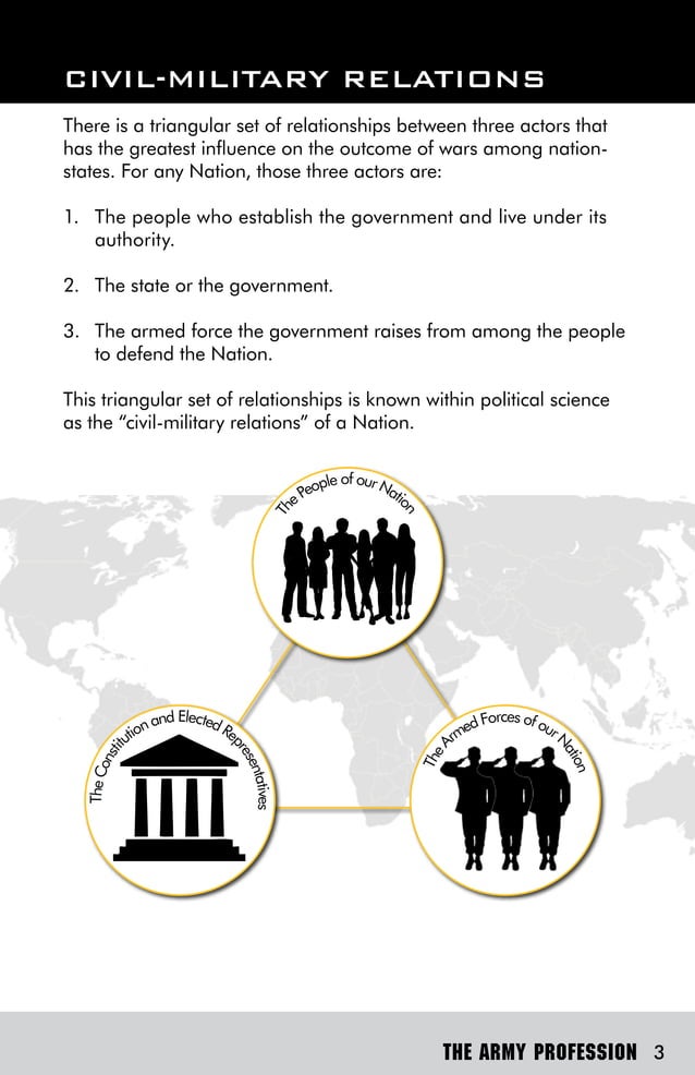 The Army Profession | PDF | Defense Industry | Industries