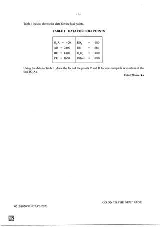 CAPE BMED Option A Mdraw 2023 U1 P2.pdf