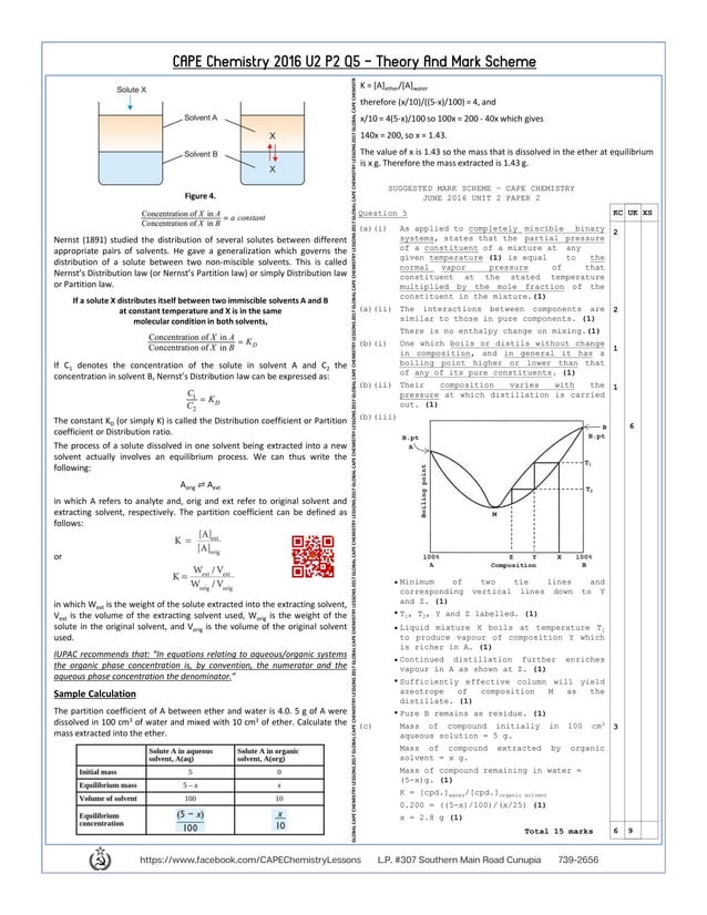 CAPE Chemistry 2016 U2 P2 Q5 Past Paper Answer - Theory And Mark Scheme ...