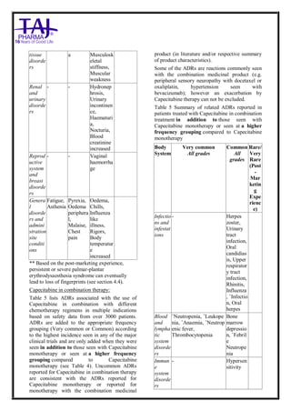 Capecitabine Tablets USP Taj Pharma SmPC | PDF