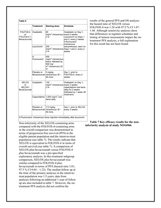Capecitabine 500 mg film coated tablets smpc- taj pharmaceuticals | PDF