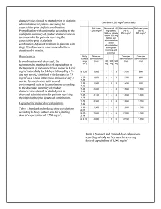 Capecitabine 500 mg film coated tablets smpc- taj pharmaceuticals | PDF