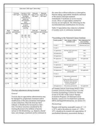 Capecitabine 500 mg film coated tablets smpc- taj pharmaceuticals | PDF