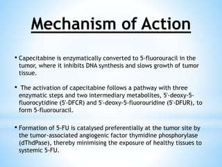 CAPECITABINE IN MBC final.ppt