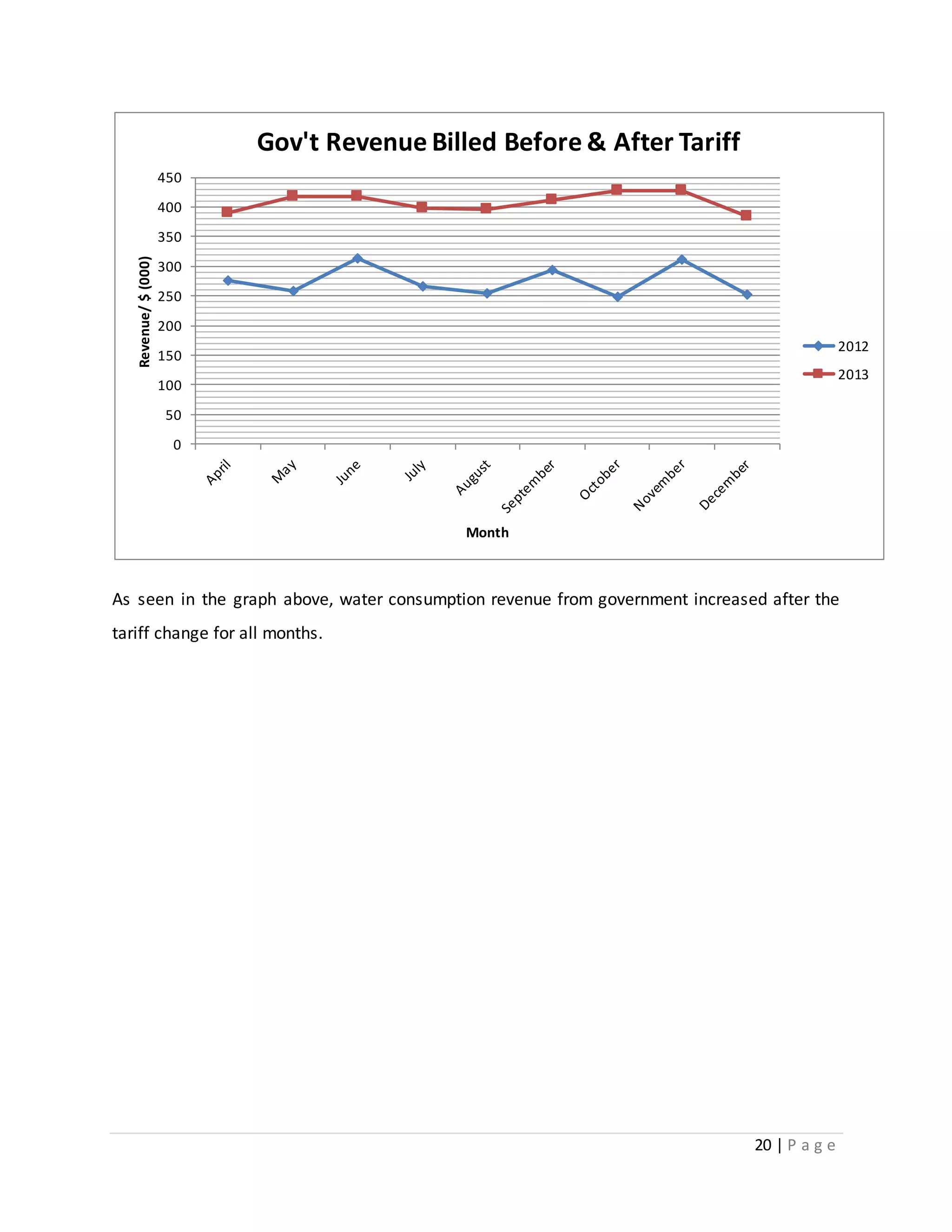 Cape Economics SBA | DOCX