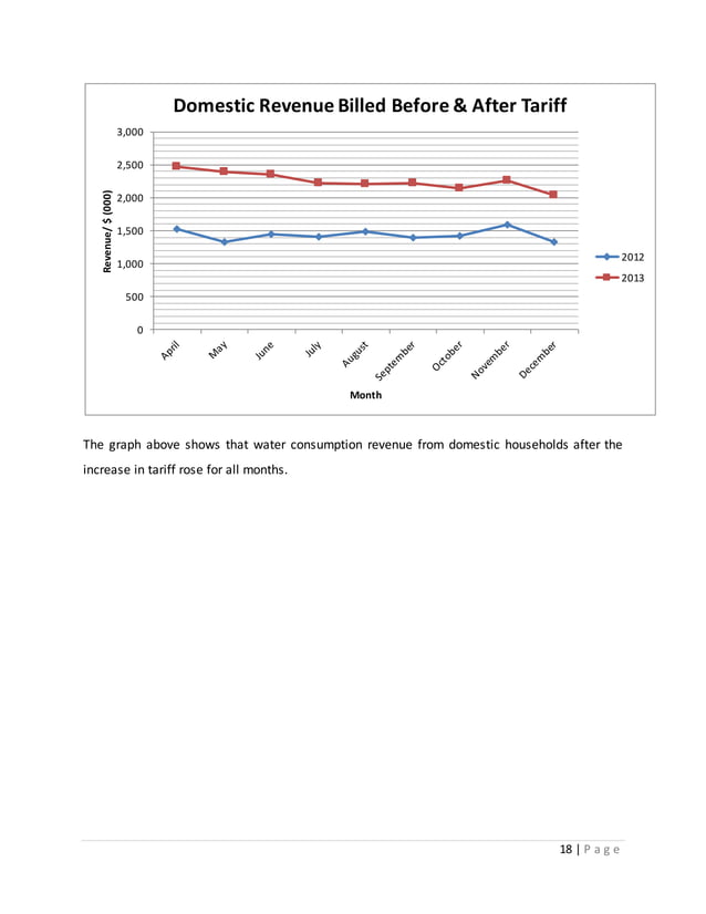 Cape Economics SBA | DOCX | Water Services | Home Utilities