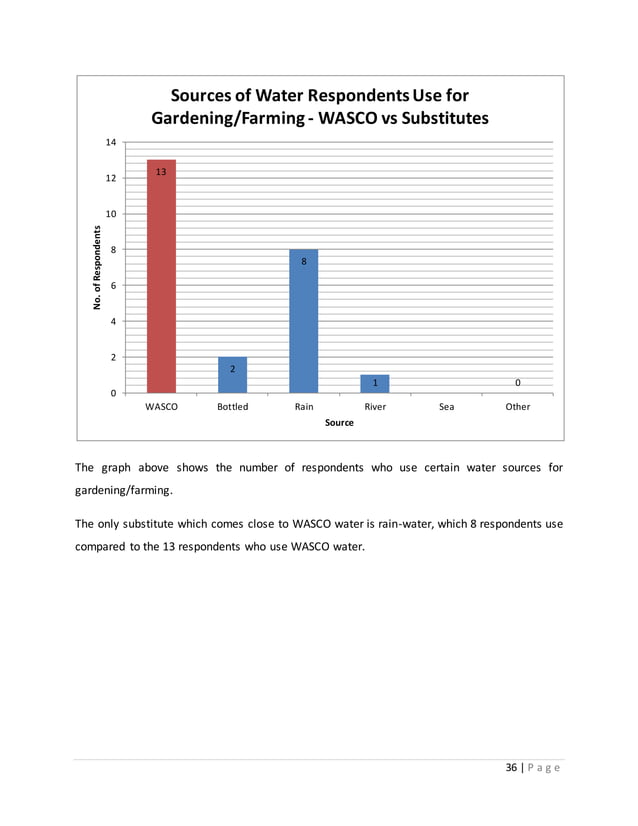Cape Economics SBA | DOCX | Water Services | Home Utilities