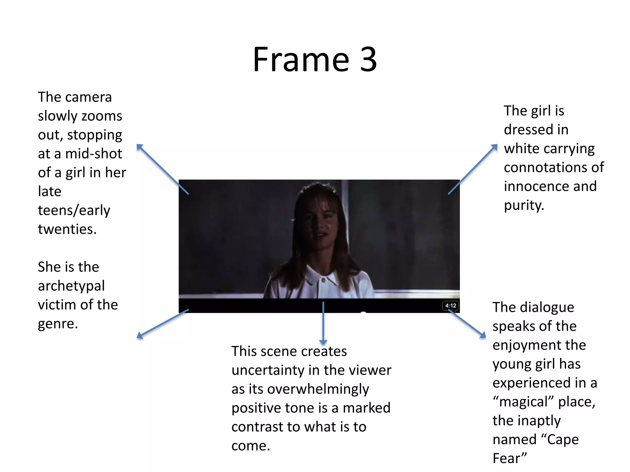 Cape fear 9 frame analysis | PPT
