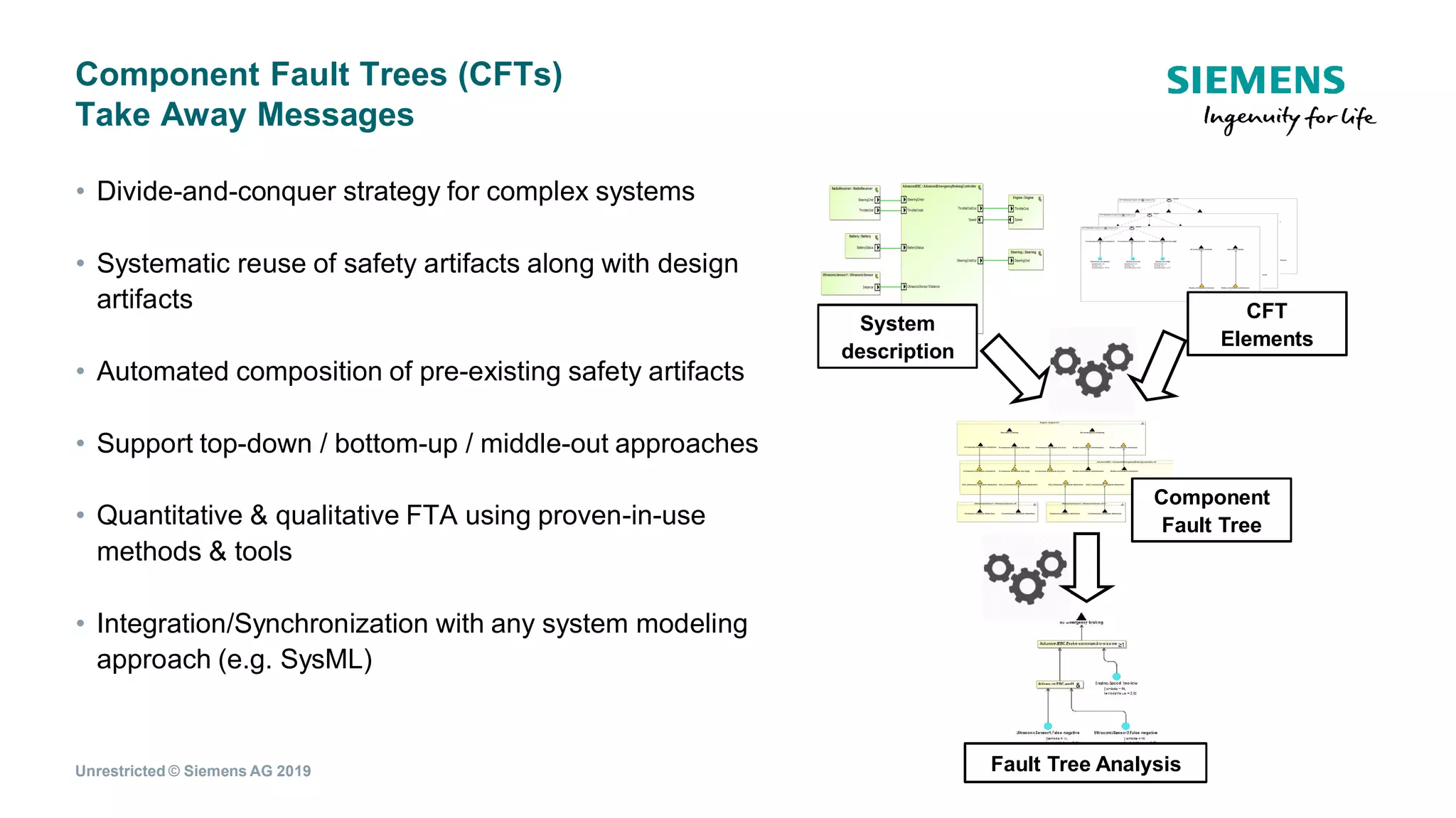 [ Capella Day 2019 ] Model-based safety analysis on Capella using ...