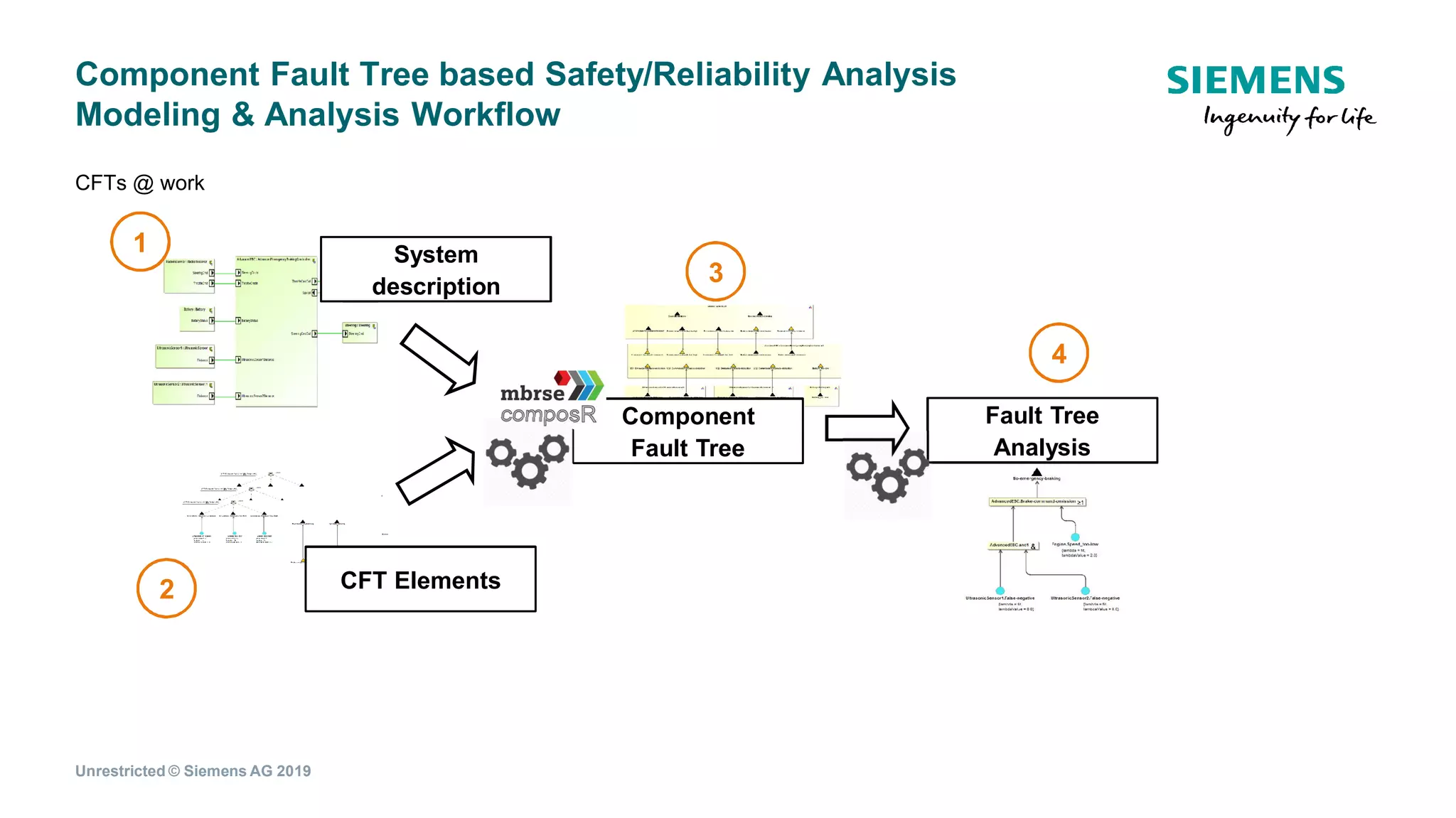 [ Capella Day 2019 ] Model-based safety analysis on Capella using ...