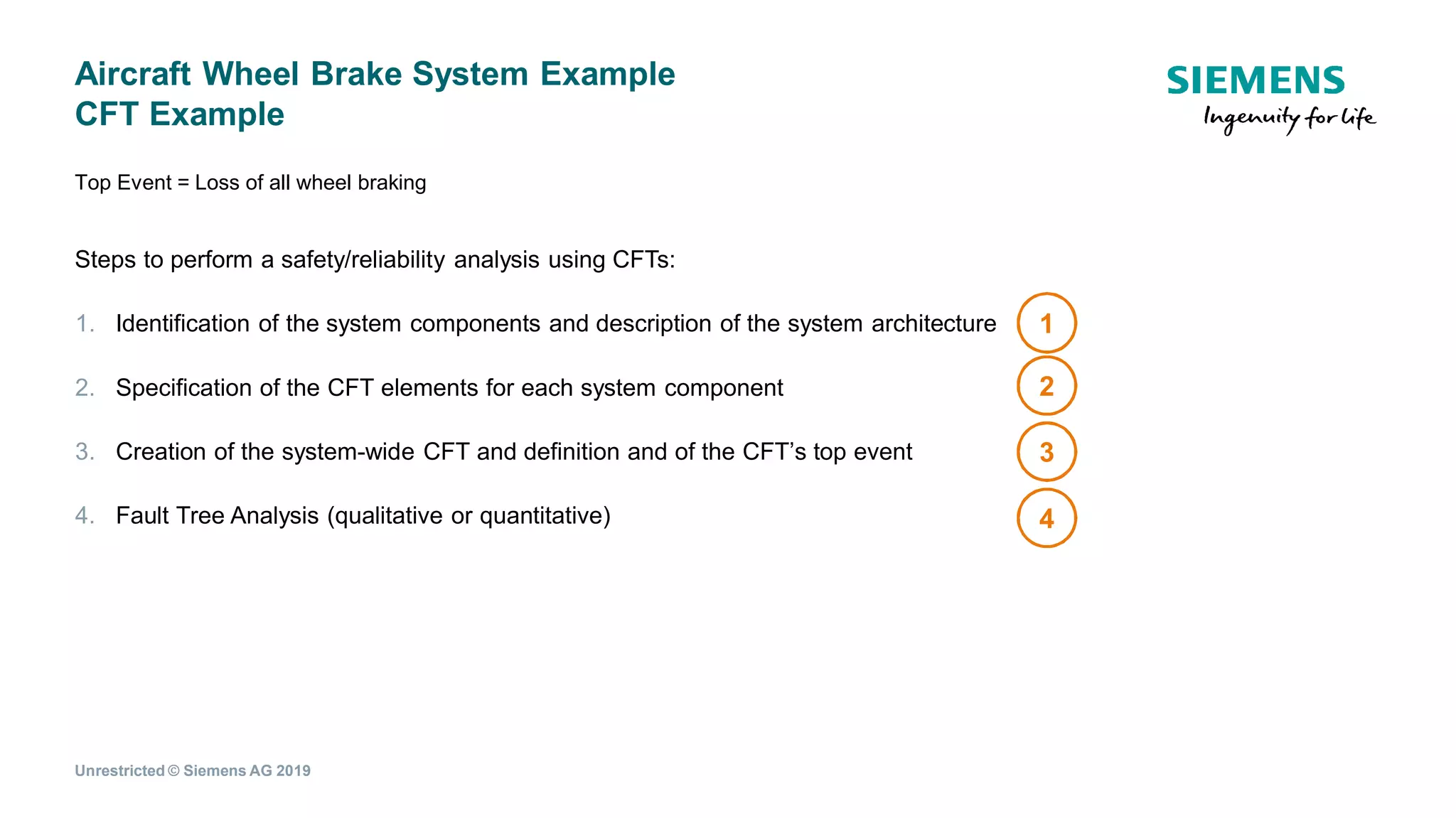 [ Capella Day 2019 ] Model-based safety analysis on Capella using ...