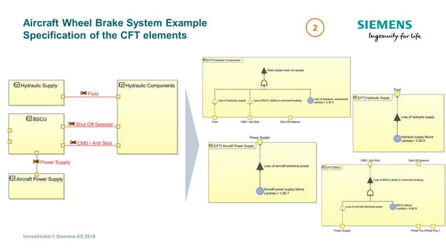 [ Capella Day 2019 ] Model-based safety analysis on Capella using ...