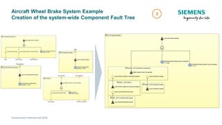 [ Capella Day 2019 ] Model-based safety analysis on Capella using ...