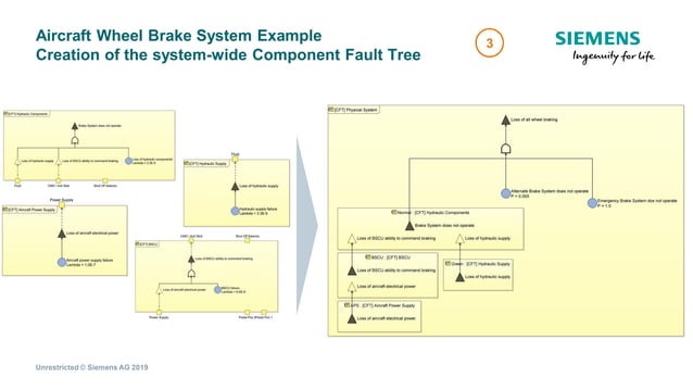 [ Capella Day 2019 ] Model-based safety analysis on Capella using ...