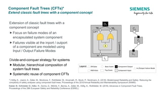 [ Capella Day 2019 ] Model-based safety analysis on Capella using ...