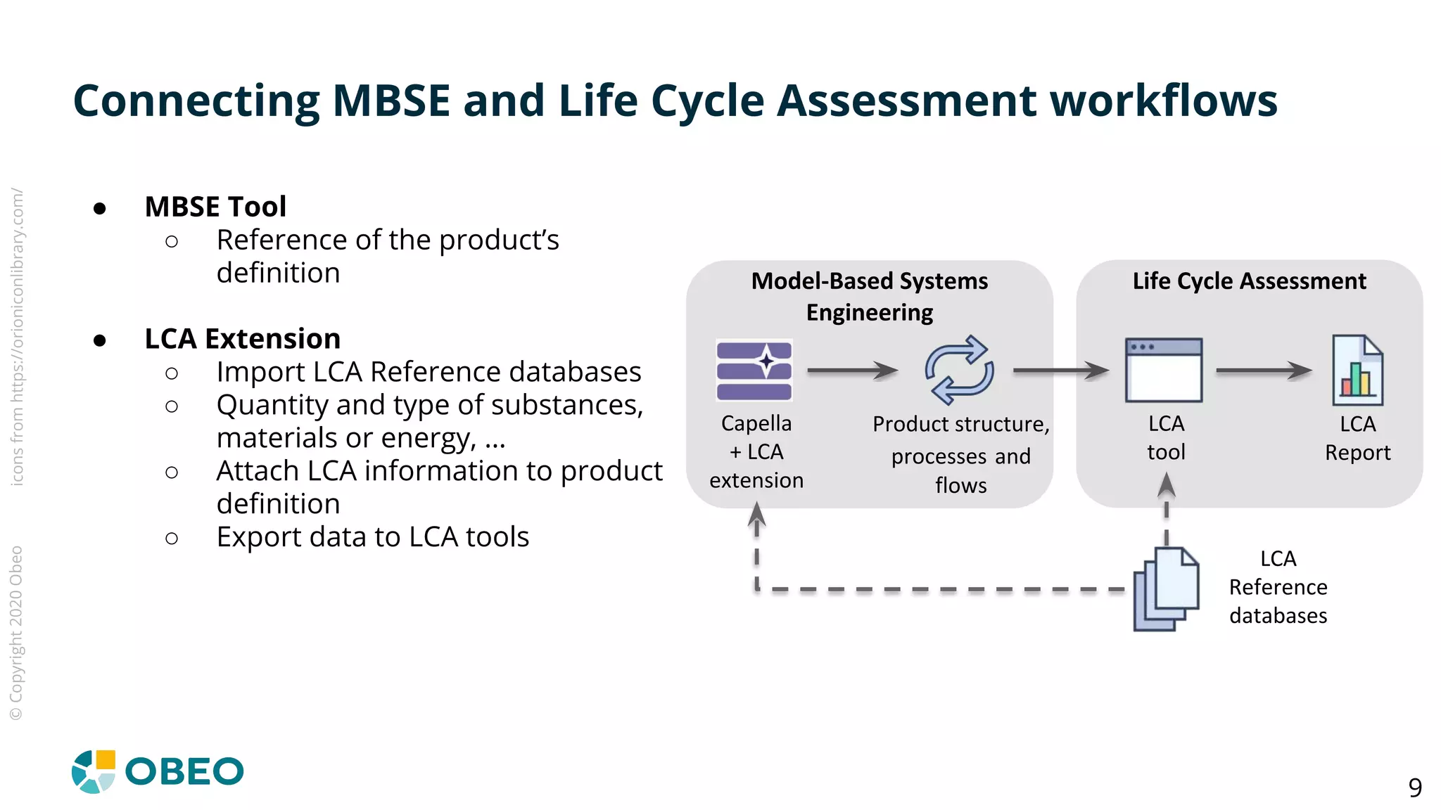 [Capella Days 2020] Integrating MBSE and Life Cycle Assessment for Removing Plastics from the ...