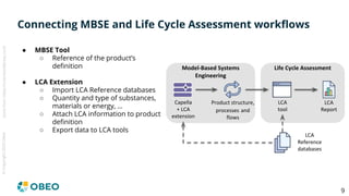 [Capella Days 2020] Integrating MBSE and Life Cycle Assessment for ...