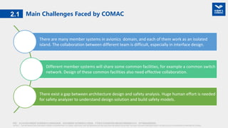 CapellaDays2022 | COMAC - PGM | How We Use Capella for Collaborative ...