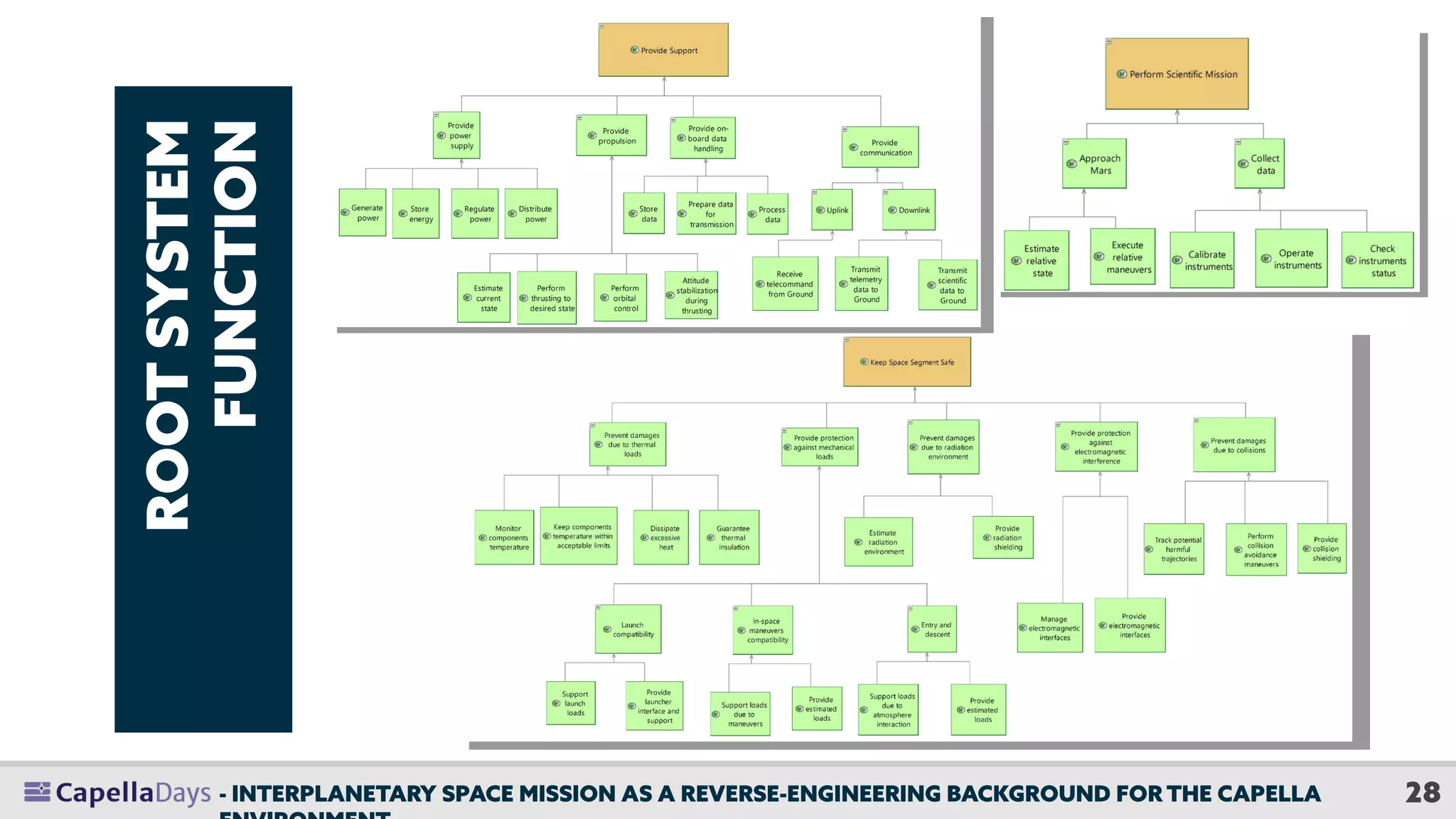 CapellaDays2022 | Politecnico di Milano | Interplanetary Space Mission ...