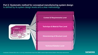 CapellaDays2022 | SIEMENS | Expand MBSE into Model-based Production ...