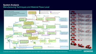 CapellaDays2022 | SIEMENS | Expand MBSE into Model-based Production ...