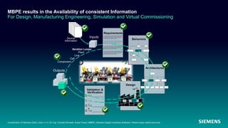 CapellaDays2022 | SIEMENS | Expand MBSE into Model-based Production ...