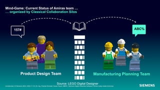CapellaDays2022 | SIEMENS | Expand MBSE into Model-based Production ...