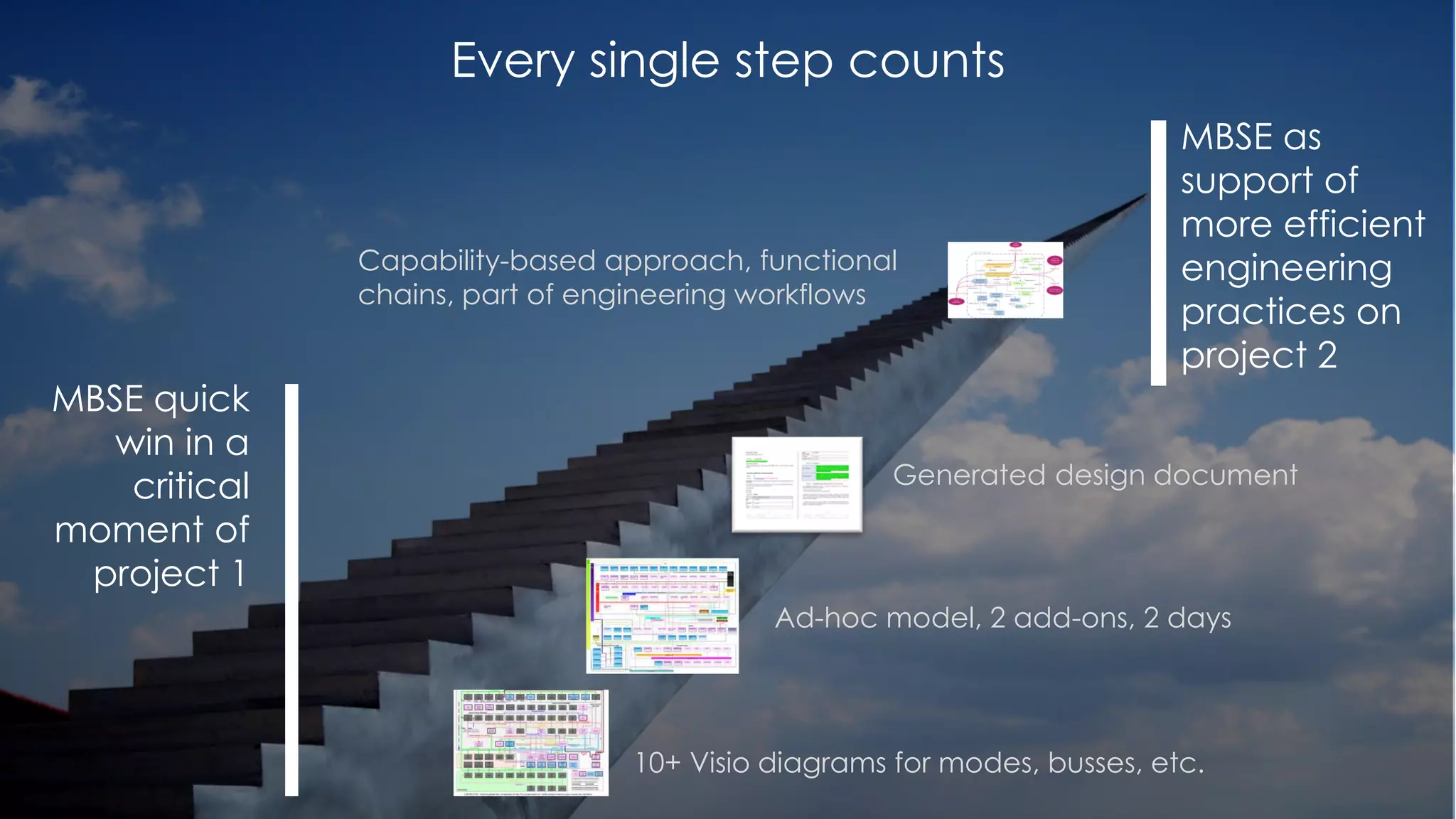 CapellaDays2022 | Thales | Stairway to heaven: Climbing the very first ...