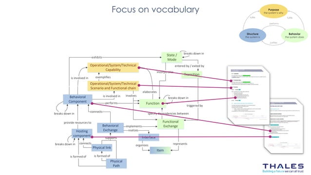 CapellaDays2022 | Thales | Stairway to heaven: Climbing the very first ...