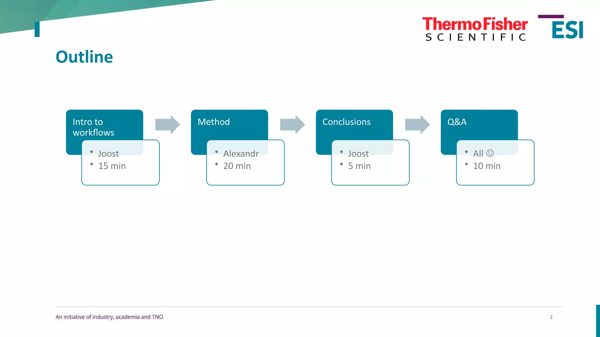 CapellaDays2022 | ThermoFisher - ESI TNO | A method for quantitative ...