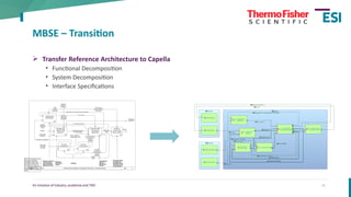 CapellaDays2022 | ThermoFisher - ESI TNO | A method for quantitative ...