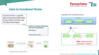 CapellaDays2022 | ThermoFisher - ESI TNO | A method for quantitative ...